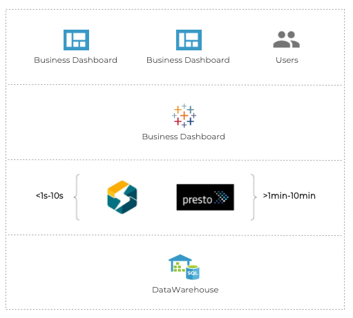 Airbnb Builds A Fast Analytics Experience With Starrocks Celerdata